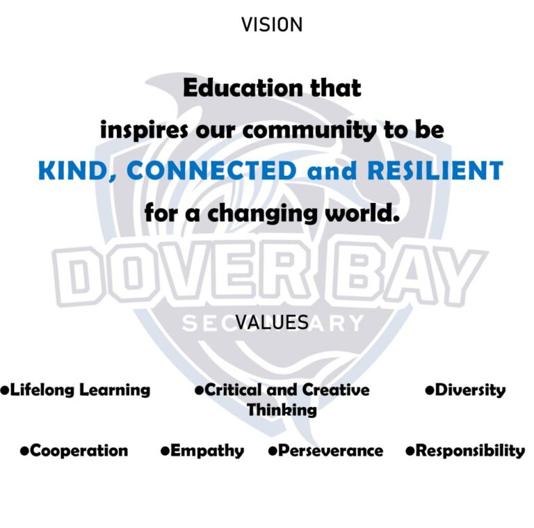 Our School – Dover Bay Secondary